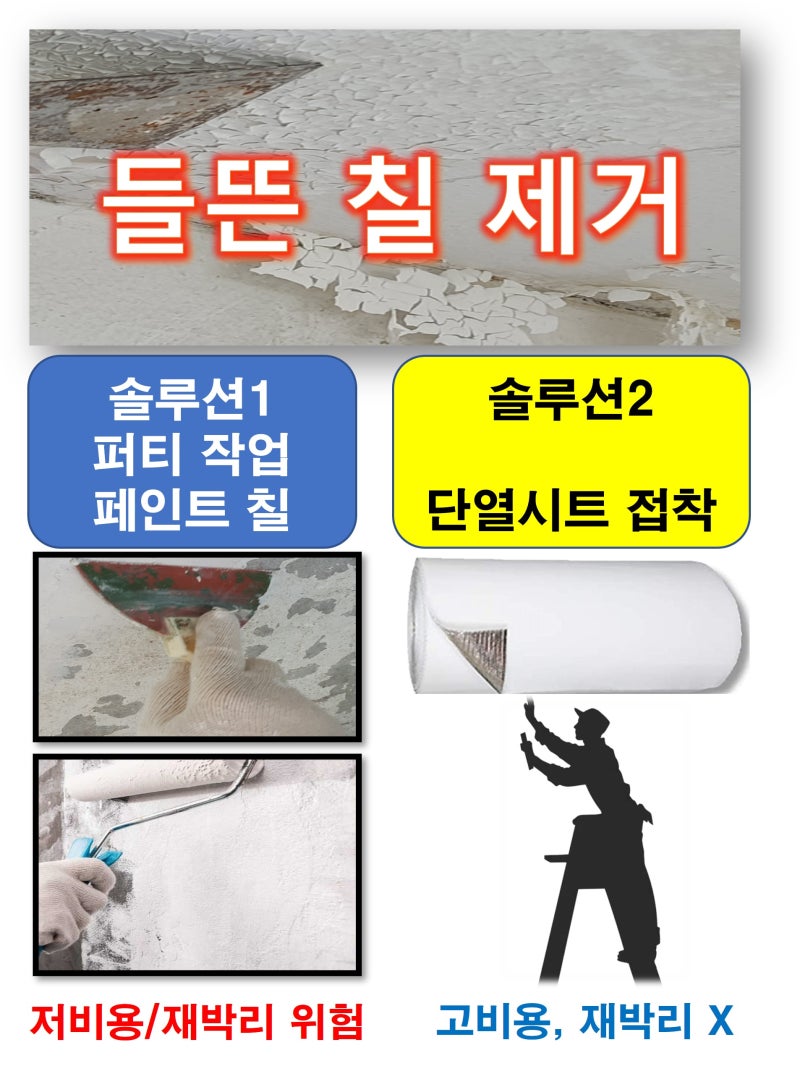 반복되는 베란다 천장 페인트 들뜸 박리 페인트 벗겨짐에 관하여페인트 보수 전 누수 등 원인 파악이 먼저 네이버 블로그