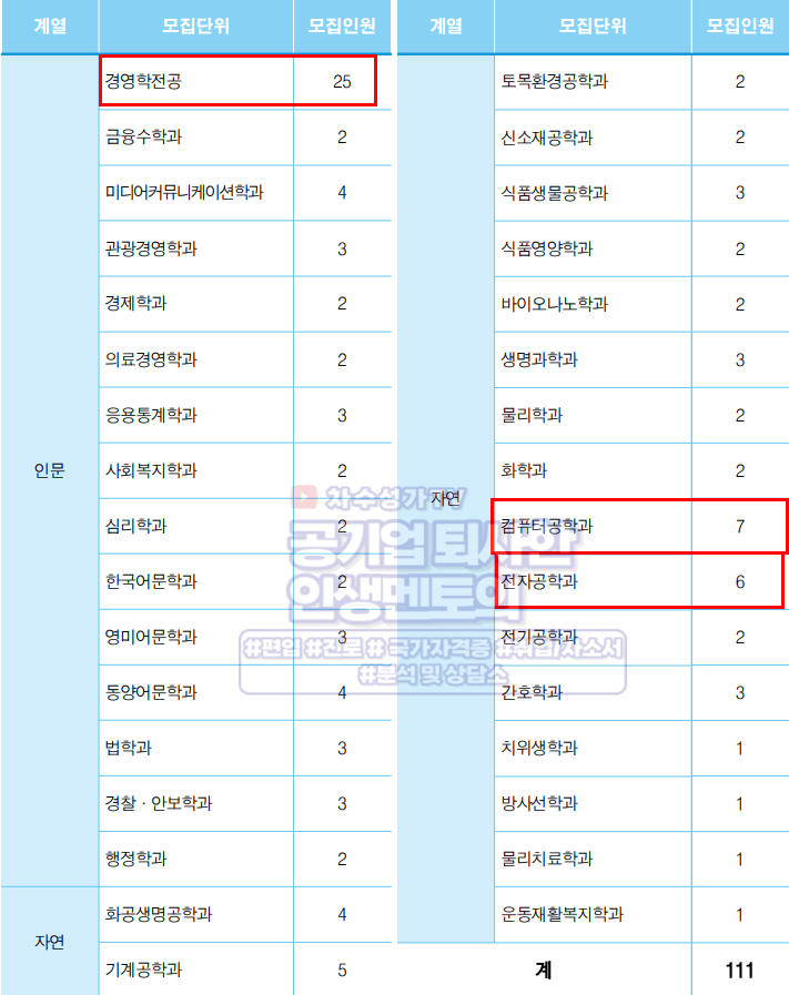 2022 가천대학교 편입 요강 발표 가천대 편입 네이버 블로그