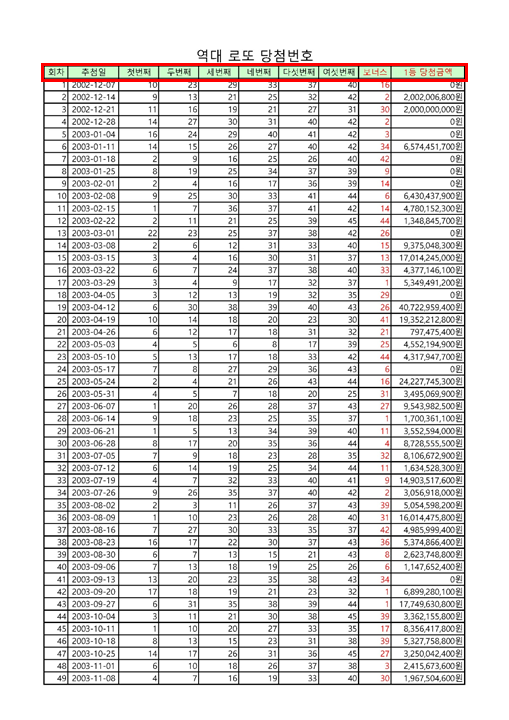 엑셀 엑셀 인쇄 페이지 설정하는 방법엑셀 행 반복 부분 인쇄 방법 네이버 블로그