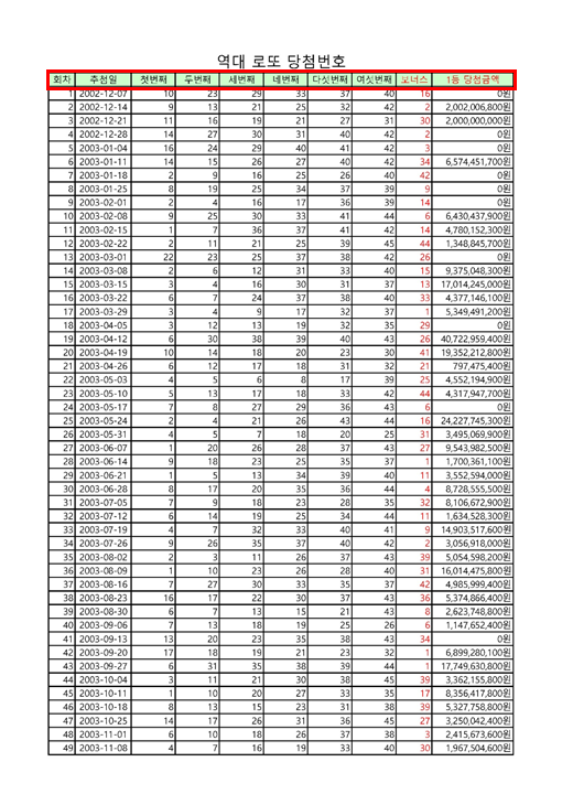 엑셀 엑셀 인쇄 페이지 설정하는 방법엑셀 행 반복 부분 인쇄 방법 네이버 블로그