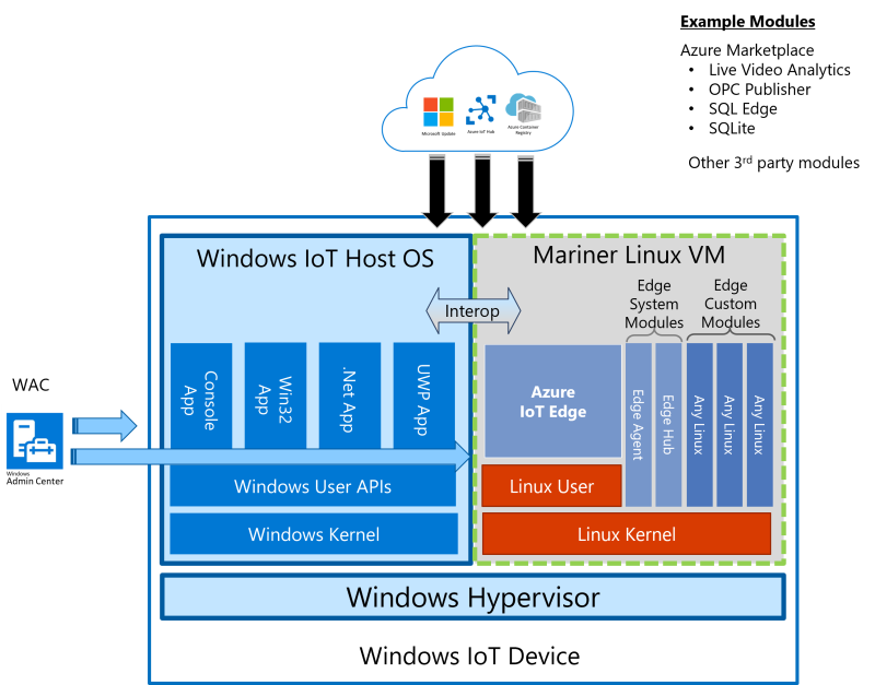 [Windows 10] 윈도우 10 IoT Enterprise LTSC 2021 출시, 소개, 특징, 업데이트, 신기능 ...