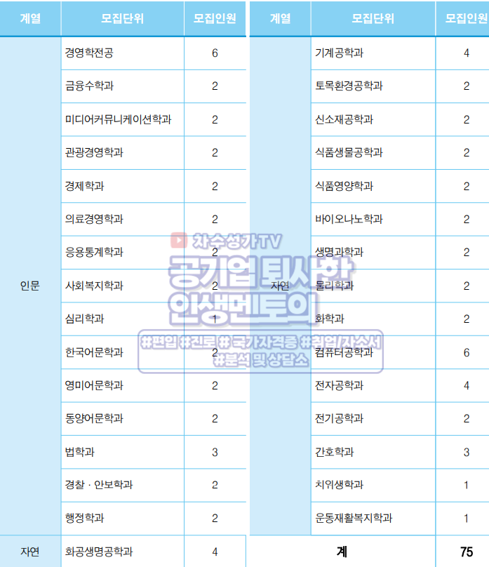 2022 가천대학교 편입 요강 발표 가천대 편입 네이버 블로그