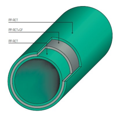 PPR/ PP-RCT 플라스틱 배관 비교 (주택, 건축, 조선박, 해양 등) : 네이버 블로그