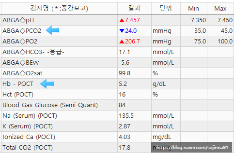 a-line(arterial line)의 모든 것(2)- square wave test, overdamping ...