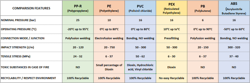 PPR/ PP-RCT 플라스틱 배관 비교 (주택, 건축, 조선박, 해양 등) : 네이버 블로그