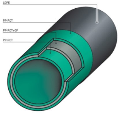 PPR/ PP-RCT 플라스틱 배관 비교 (주택, 건축, 조선박, 해양 등) : 네이버 블로그