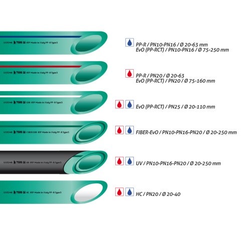 PPR/ PP-RCT 플라스틱 배관 비교 (주택, 건축, 조선박, 해양 등) : 네이버 블로그