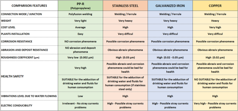 PPR/ PP-RCT 플라스틱 배관 비교 (주택, 건축, 조선박, 해양 등) : 네이버 블로그