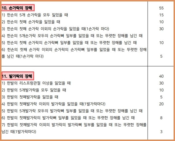 상해후유장해 질병후유장해 란 쉽게 알려 드릴께요 네이버 블로그
