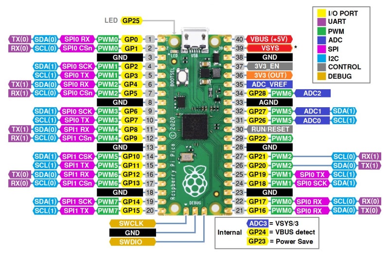 Raspberry Pi Pico 1arduino Ide 환경 네이버 블로그