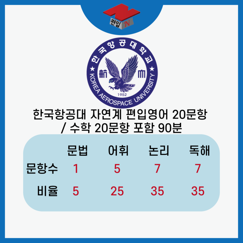 2021 한국항공대 편입영어 기출문제 분석 편입영어 기출문제 및 정답 드림 네이버 블로그