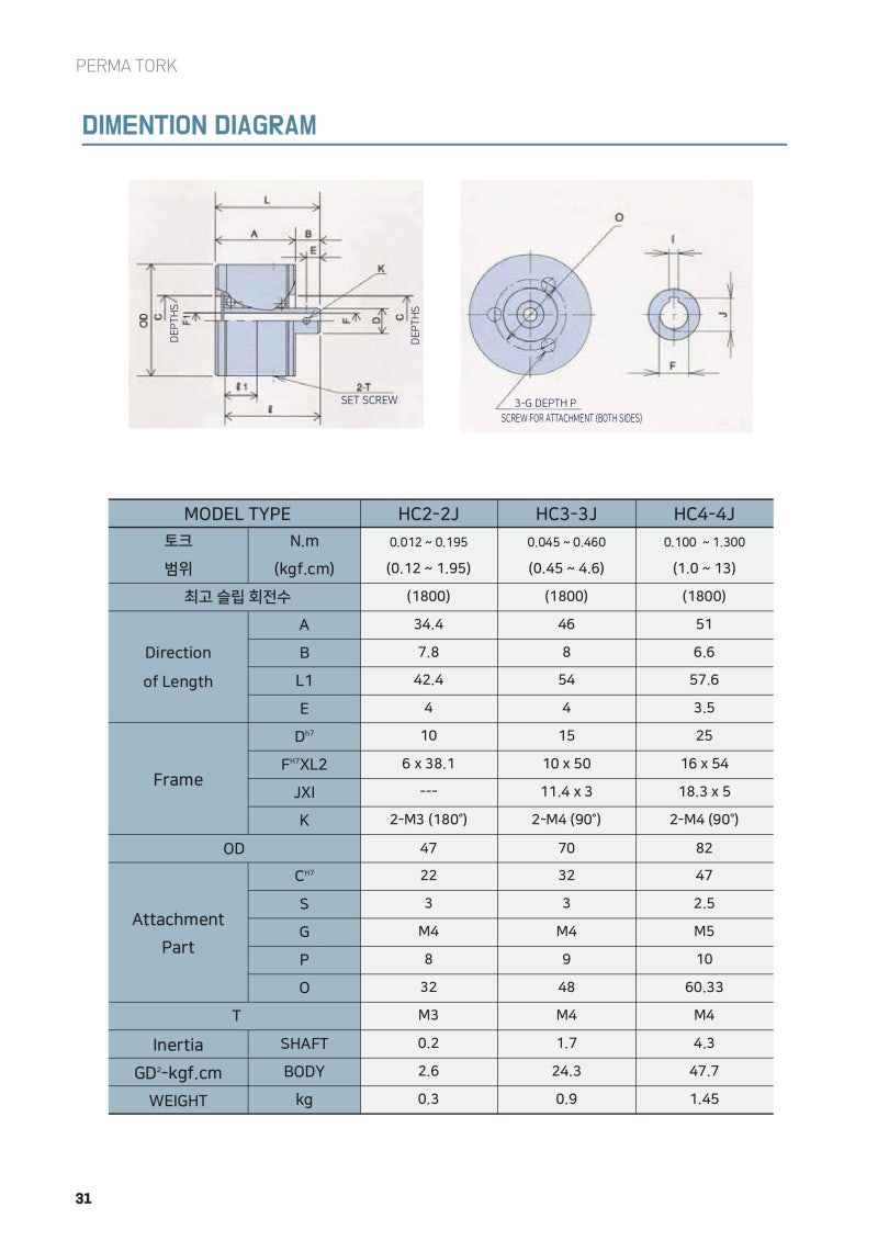 [PERMA TORK] 토크리미터 퍼마토크 : 네이버 블로그