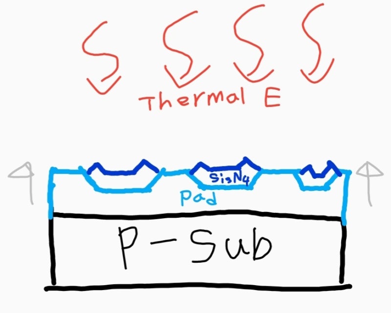 반도체 전공정 ② - 1. Oxidation 공정 - SiO2 특성, 성장 Process, LOCOS & STI : 네이버 블로그