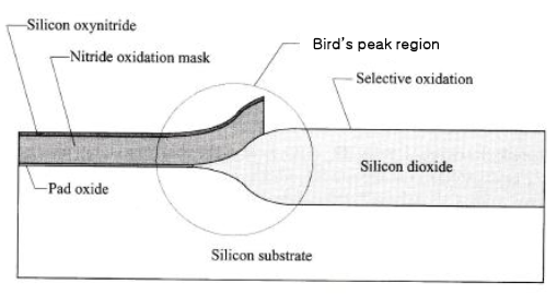 반도체 전공정 ② - 1. Oxidation 공정 - SiO2 특성, 성장 Process, LOCOS & STI : 네이버 블로그