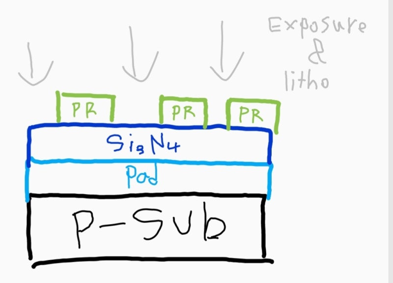반도체 전공정 ② - 1. Oxidation 공정 - SiO2 특성, 성장 Process, LOCOS & STI : 네이버 블로그