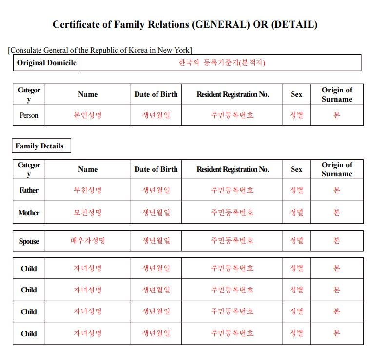 가족관계증명서 영문 번역 샘플 : 네이버 블로그