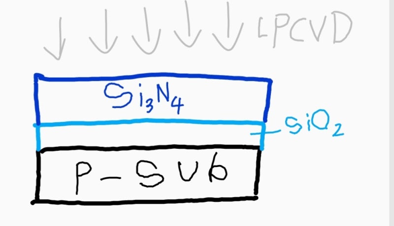 반도체 전공정 ② - 1. Oxidation 공정 - SiO2 특성, 성장 Process, LOCOS & STI : 네이버 블로그