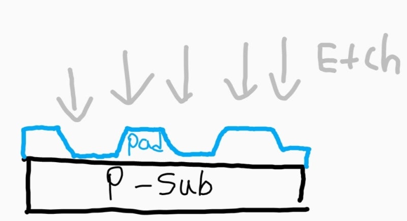 반도체 전공정 ② - 1. Oxidation 공정 - SiO2 특성, 성장 Process, LOCOS & STI : 네이버 블로그