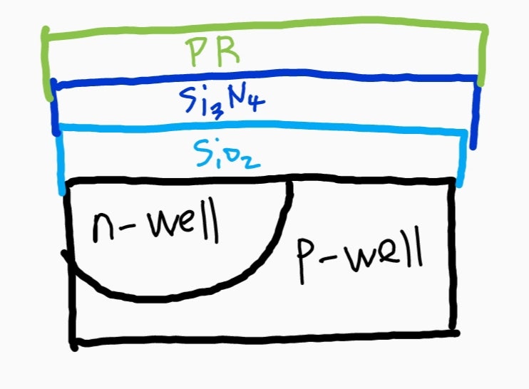 반도체 전공정 ② - 1. Oxidation 공정 - SiO2 특성, 성장 Process, LOCOS & STI : 네이버 블로그