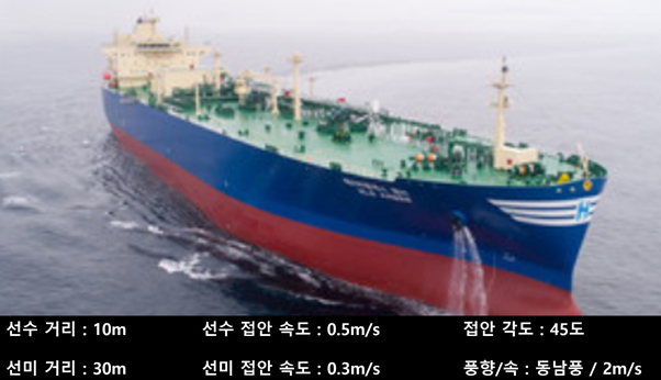 CCTV 영상분석형 Docking Aid System (DAS, 선박접안) : 네이버 블로그