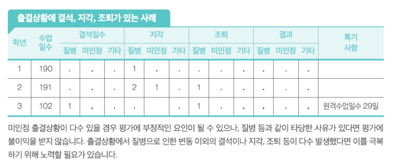 학생부 종합 전형 생기부 준비방법 1편 자율활동 동아리활동 봉사활동 진로활동 예시 네이버 블로그