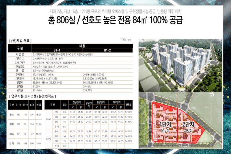 수원 금호리첸시아 퍼스티지 오피스텔 분양 고색지구 주거용 아파텔 분양 청약 문의처! : 네이버 블로그