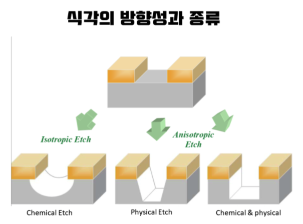 반도체8대공정 4 식각 공정 및 관련기업 네이버 블로그