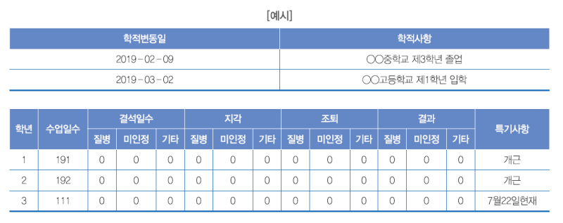 학생부 종합 전형 생기부 준비방법 1편 자율활동 동아리활동 봉사활동 진로활동 예시 네이버 블로그