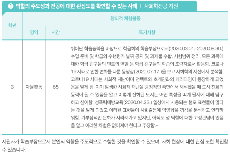 학생부 종합 전형 생기부 준비방법 1편 자율활동 동아리활동 봉사활동 진로활동 예시 네이버 블로그