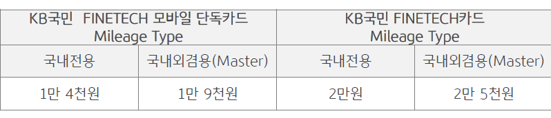 Kb 국민 Finetech 카드대한항공아시아나 국세 4대보험 적립 가능 네이버 블로그