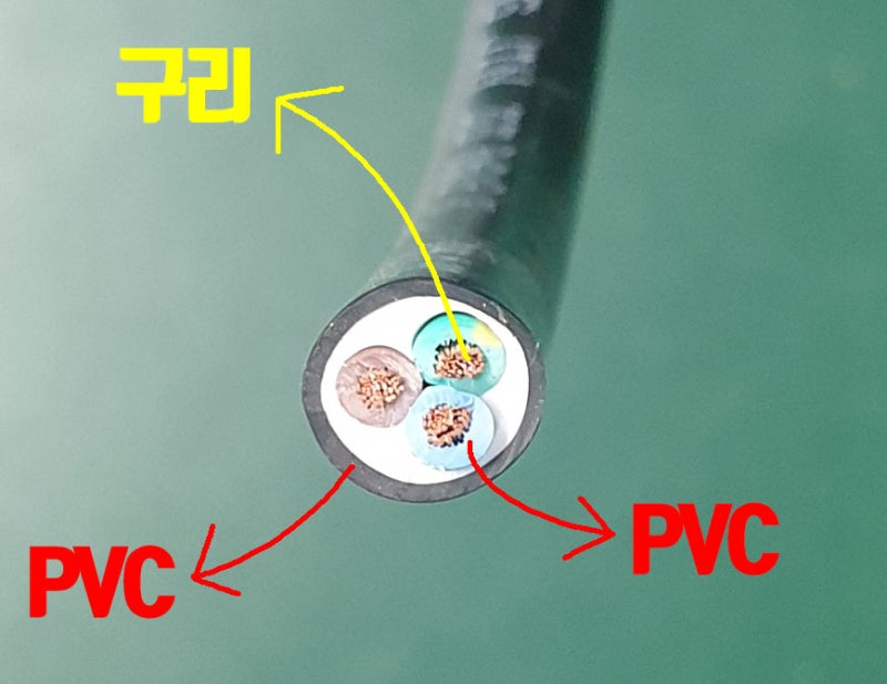 VCTF 전선 및 VCT 비닐 캡타이어 케이블의 규격 및 허용전류 : 네이버 블로그