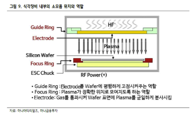 반도체8대공정 4 식각 공정 및 관련기업 네이버 블로그