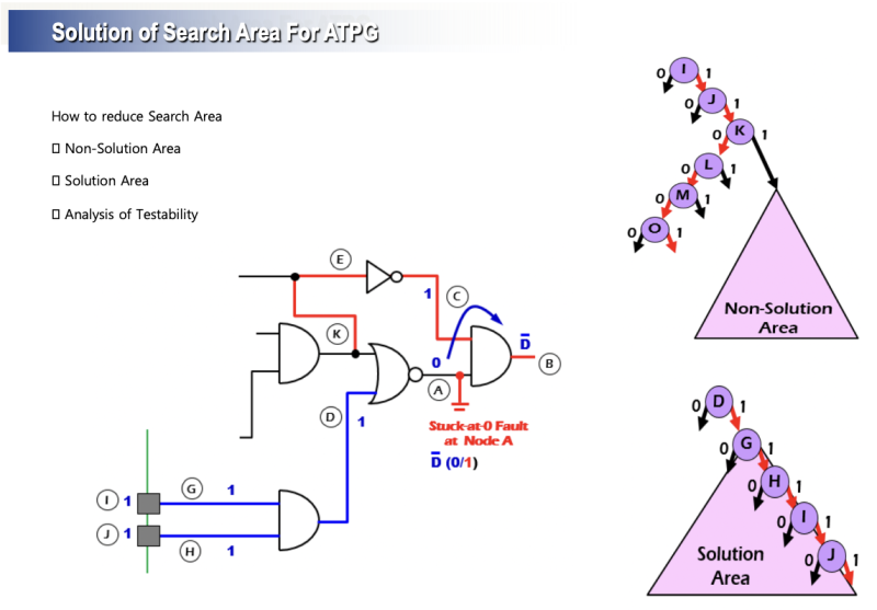D-Algorithm이란? PODEM알고리즘이란? DFT&ATPG : 네이버 블로그