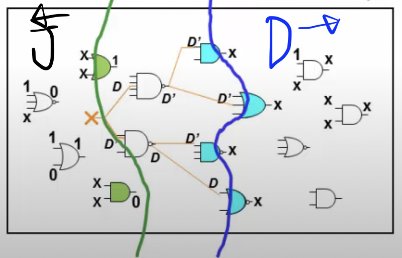 D-Algorithm이란? PODEM알고리즘이란? DFT&ATPG : 네이버 블로그