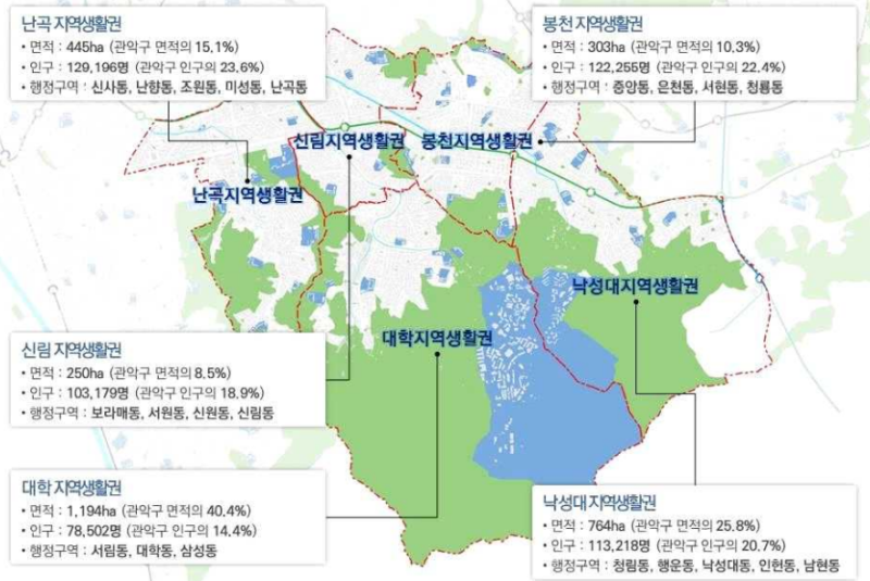 관악구 2030 서울생활권계획 지역생활권계획 네이버 블로그