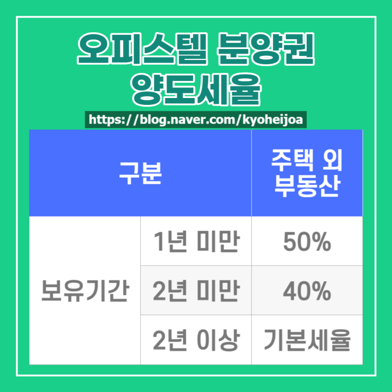 오피스텔 분양권 주택수 포함 여부 취득세 양도세 전매가능 기준 정리 네이버 블로그