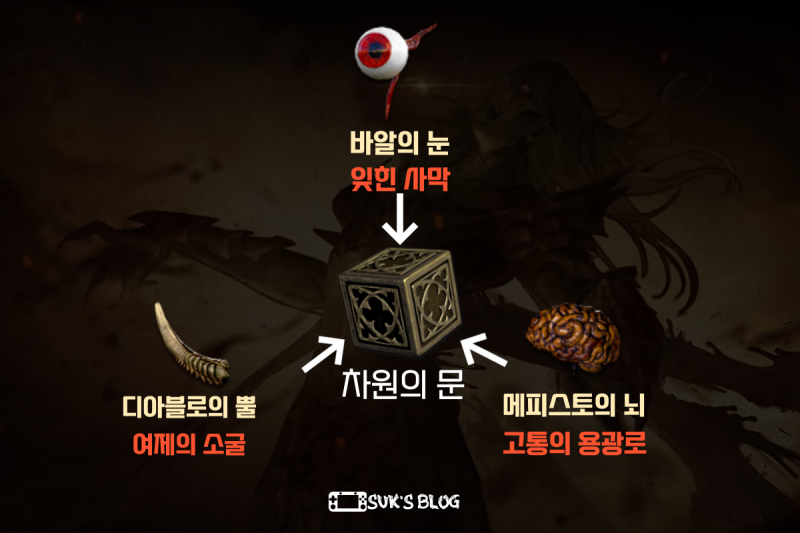 디아2 공포의열쇠 파괴의 증오의 키셋 횃불 퀘스트 재료 디아블로2 레저렉션 네이버 블로그