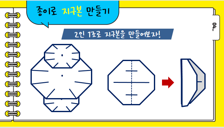 사회 주제선택 1~2차시 지구본 만들기 네이버 블로그