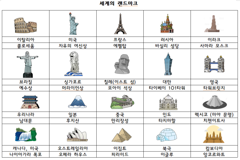 사회 주제선택 1~2차시 지구본 만들기 네이버 블로그