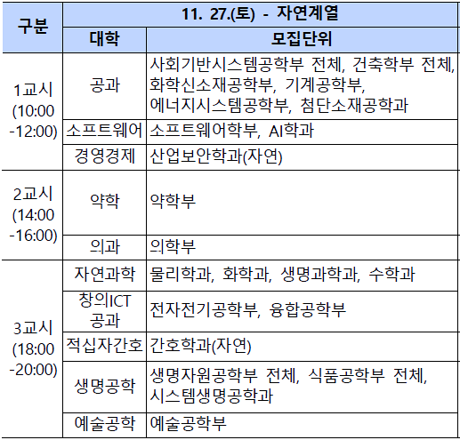 중앙대 수리논술 2022학년도 중앙대학교 자연계열 모의논술 수학 기출문제의 풀이 해설 네이버 블로그