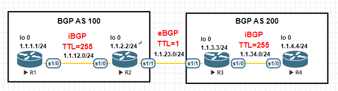 23.BGP 명령어(eBGP, iBGP) : 네이버 블로그