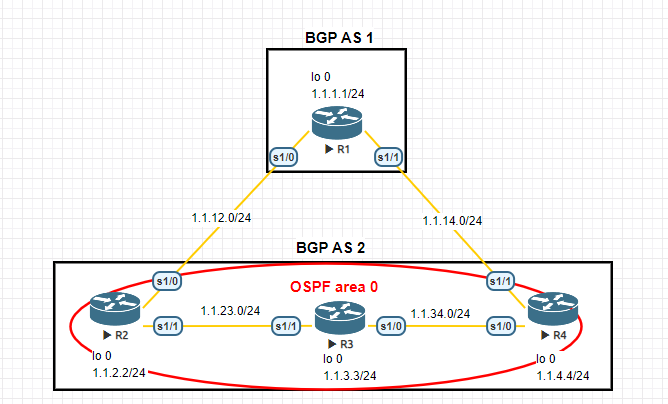 23.BGP 명령어(eBGP, iBGP) : 네이버 블로그