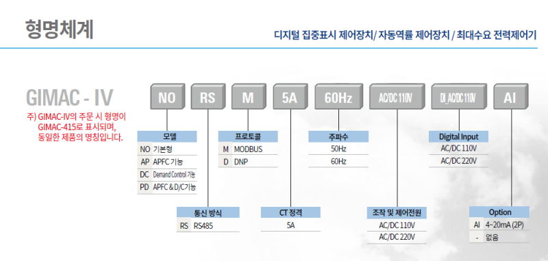 [디지털집중표시제어장치] LS일렉트릭 GIMAC-415NO,RS,M,5A,60Hz,AC/DC110V,DI_AC/DC110V ...
