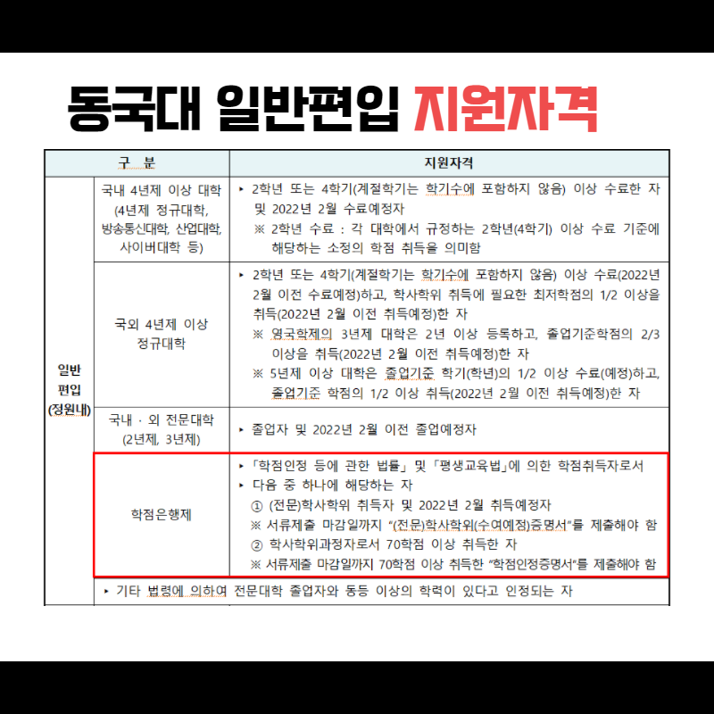 동국대 법학과 편입 완벽하게 정리하기 네이버 블로그