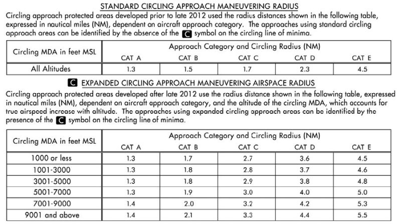 [approach] Circling approach에 대해 알아보자.(1편) : 네이버 블로그