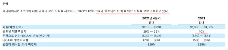 메타버스 관련주 유니티 주가 전망 및 3분기 실적 정리 네이버 블로그