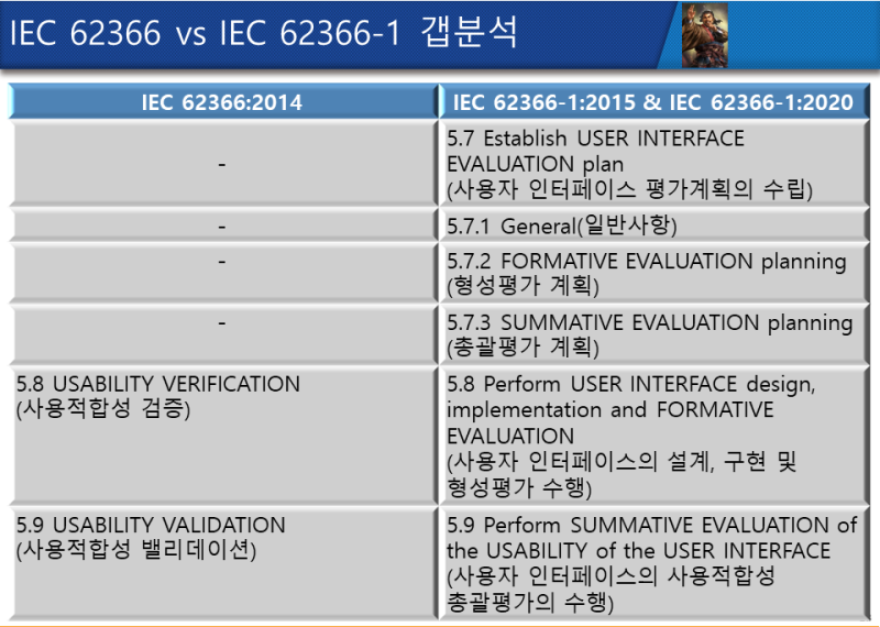 의료기기 사용적합성 파일 작성법 2탄 : 네이버 블로그