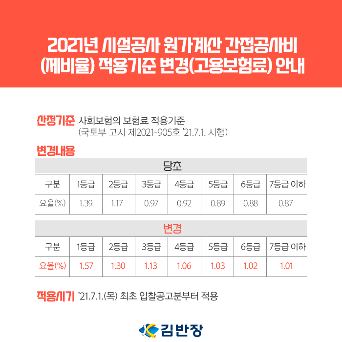 21년 시설공사 원가계산 간접공사비제비율 적용기준 변경고용보험료 안내 네이버 블로그