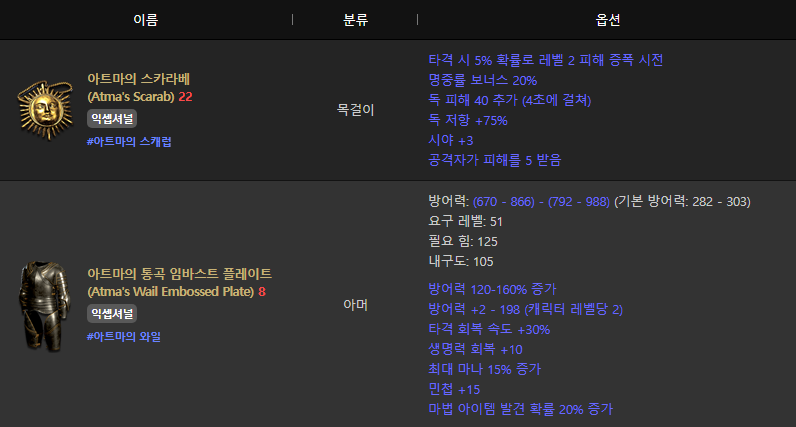 디아2 아트마의 통곡 및 스카라베 목걸이 리뷰 및 드랍 정보 디아블로2 레저렉션 네이버 블로그