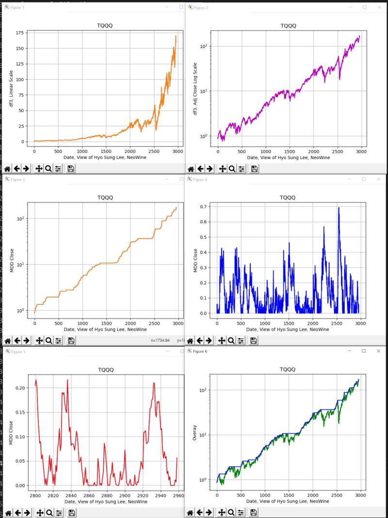 python dataframe plot log scale color size MDD : 네이버 블로그